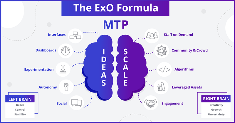 11 Secrets You Need To Know For Exponential Growth